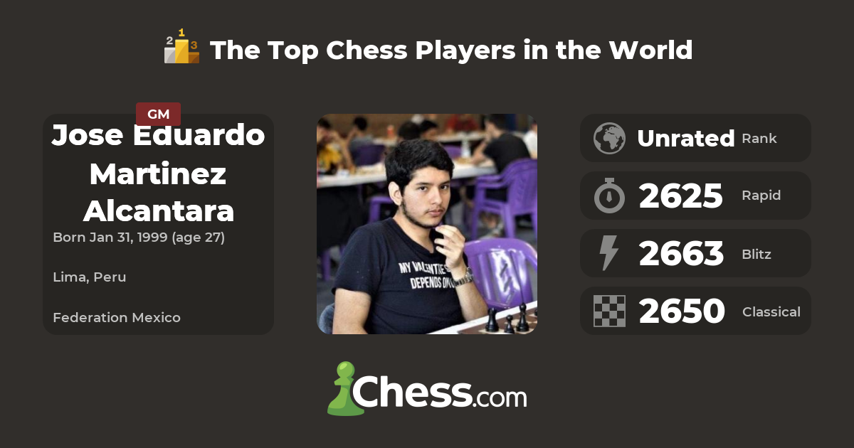 Jose Martinez | Top Chess Players - Chess.com
