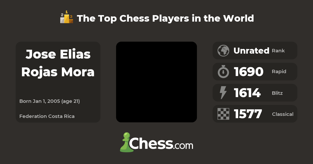 Jose Elias Rojas Mora | Top Chess Players - Chess.com