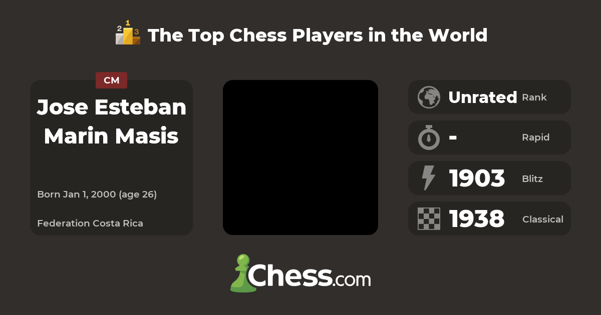 Jose Esteban Marin Masis | Top Chess Players - Chess.com