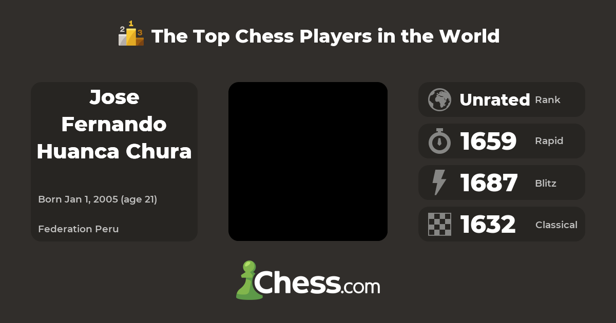 Jose Fernando Huanca Chura | Top Chess Players - Chess.com