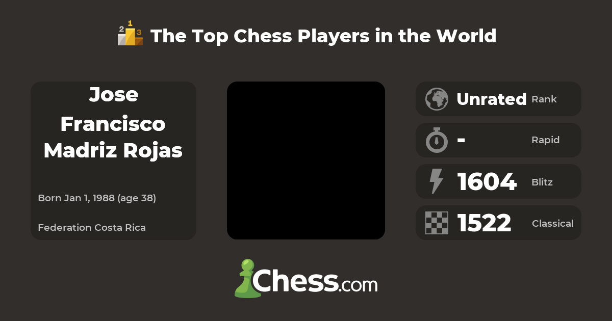 Jose Francisco Madriz Rojas | Top Chess Players - Chess.com