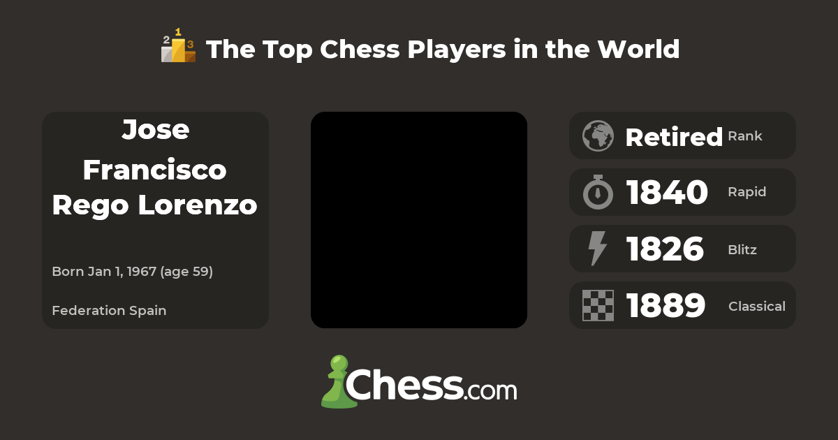 Jose Francisco Rego Lorenzo | Top Chess Players - Chess.com