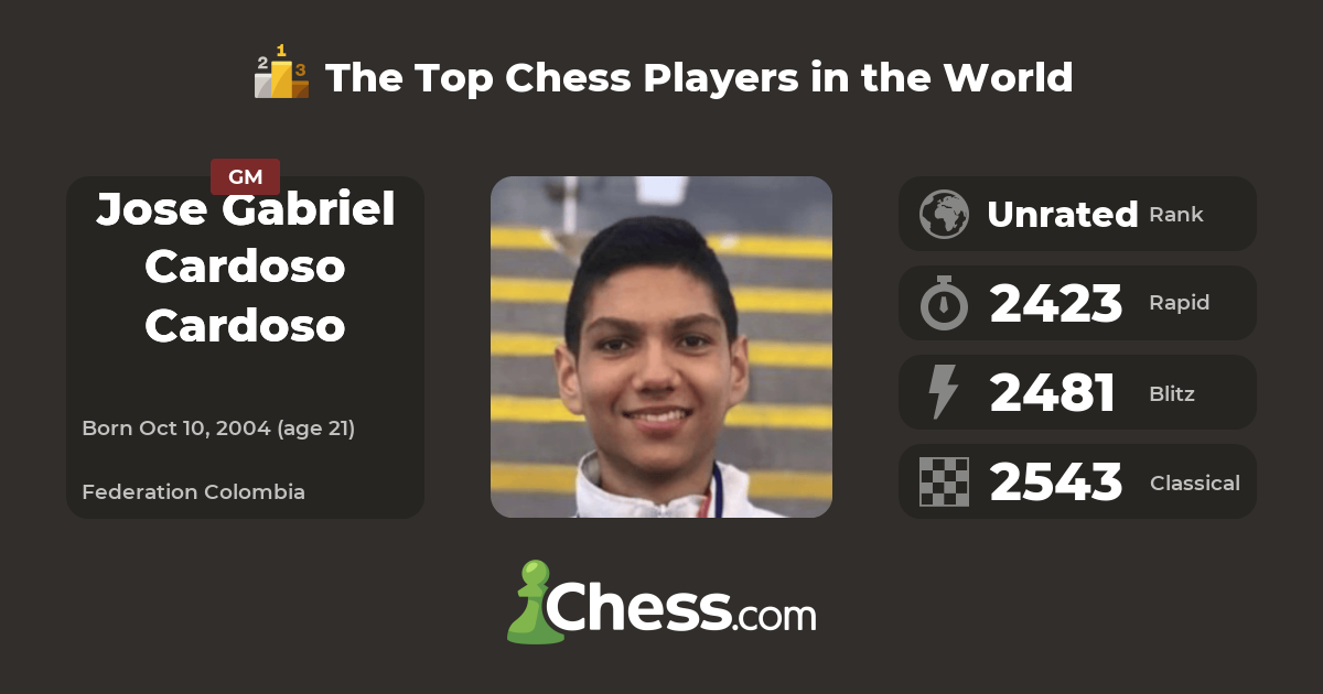 Jose Gabriel Cardoso Cardoso | Top Chess Players - Chess.com