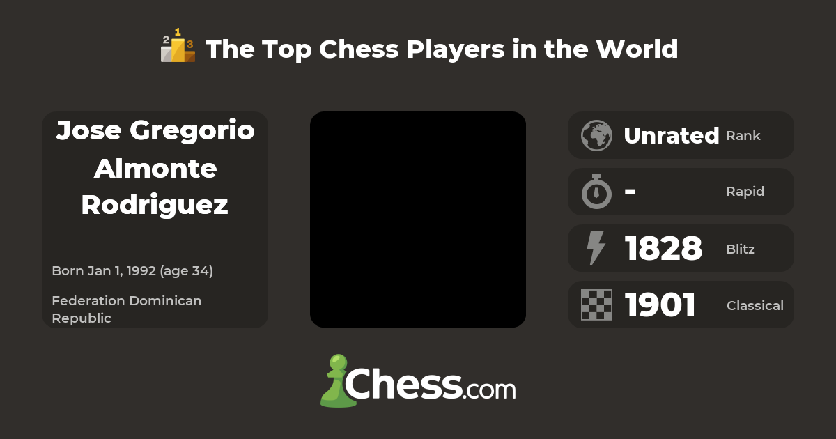 Jose Gregorio Almonte Rodriguez | Top Chess Players - Chess.com