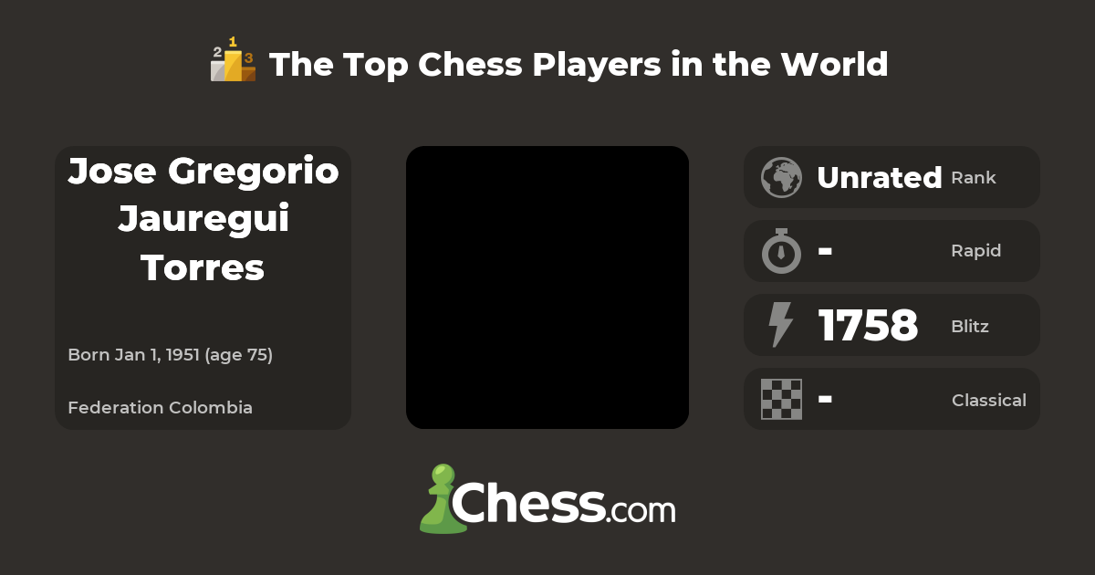 Jose Gregorio Jauregui Torres | Top Chess Players - Chess.com