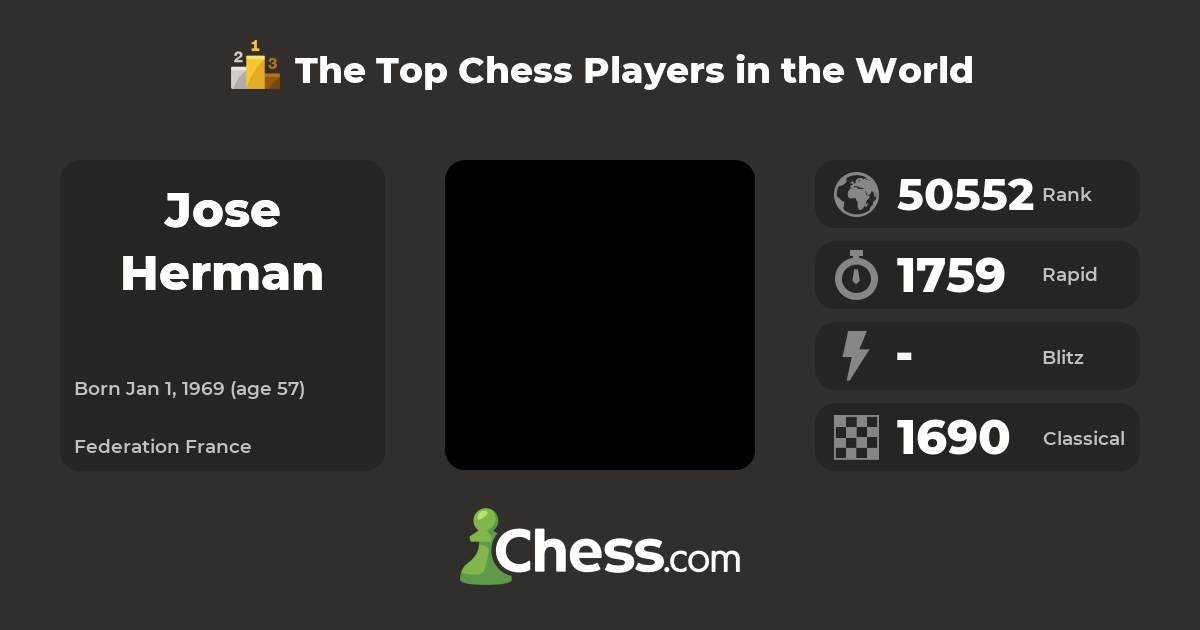 Jose Herman | Top Chess Players - Chess.com
