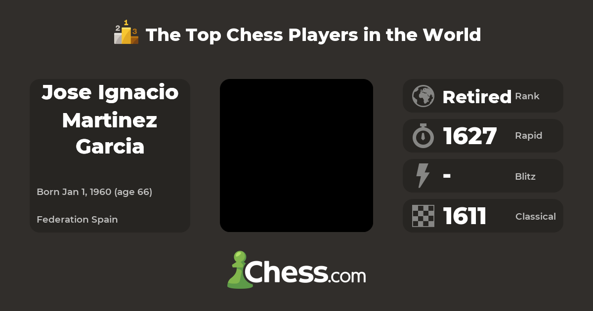 Jose Ignacio Martinez Garcia | Top Chess Players - Chess.com