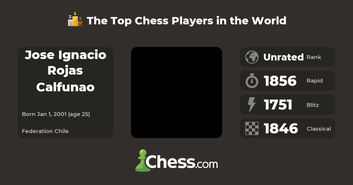 Jose Ignacio Rojas Calfunao | Top Chess Players - Chess.com