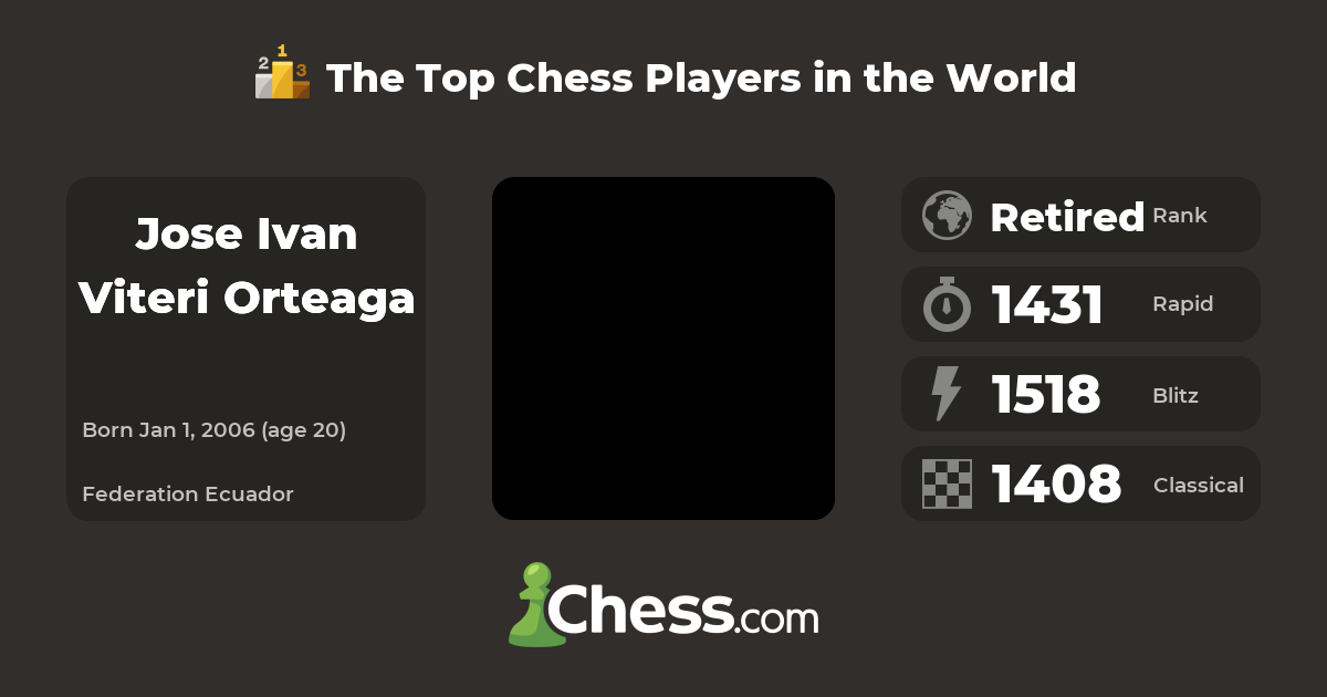 Jose Ivan Viteri Orteaga | Top Chess Players - Chess.com