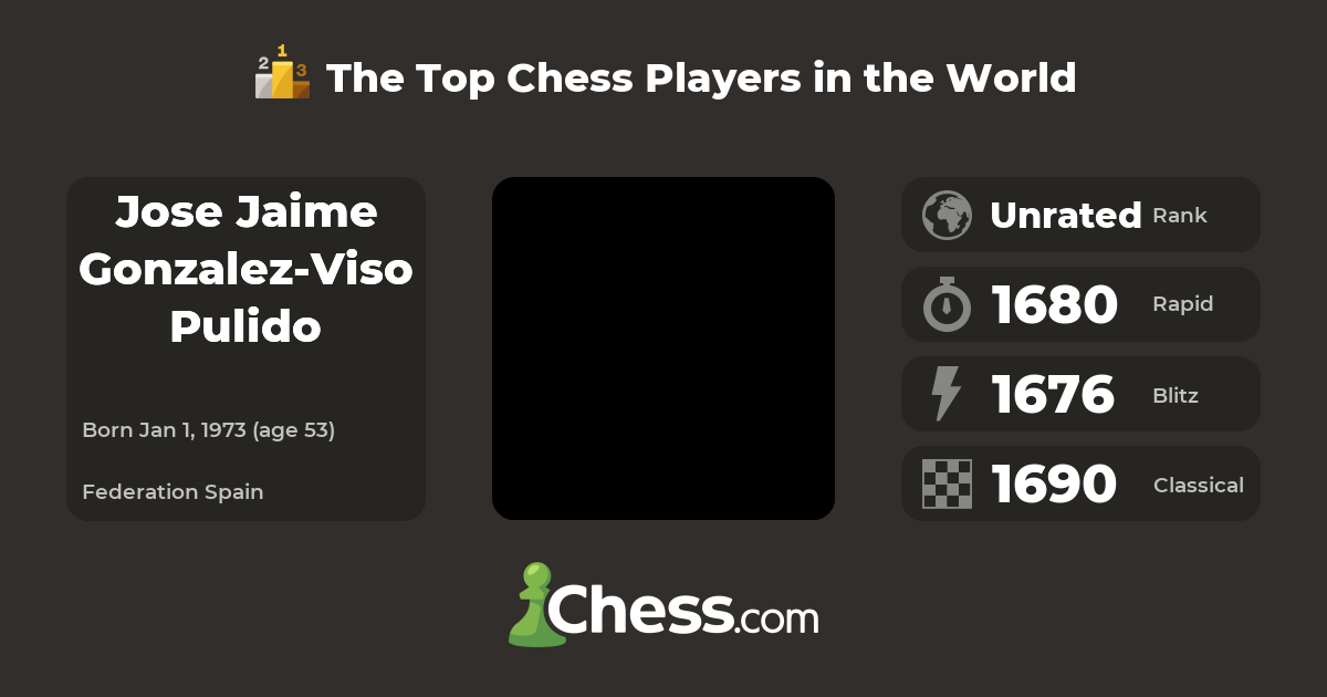 Jose Jaime Gonzalez-Viso Pulido | Top Chess Players - Chess.com