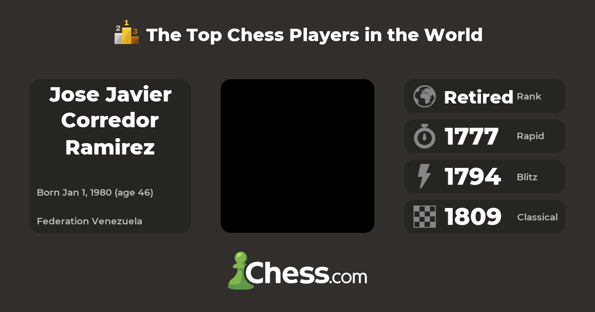 Jose Javier Corredor Ramirez | Top Chess Players - Chess.com