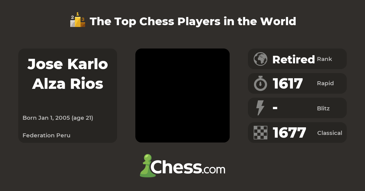 Jose Karlo Alza Rios | Top Chess Players - Chess.com
