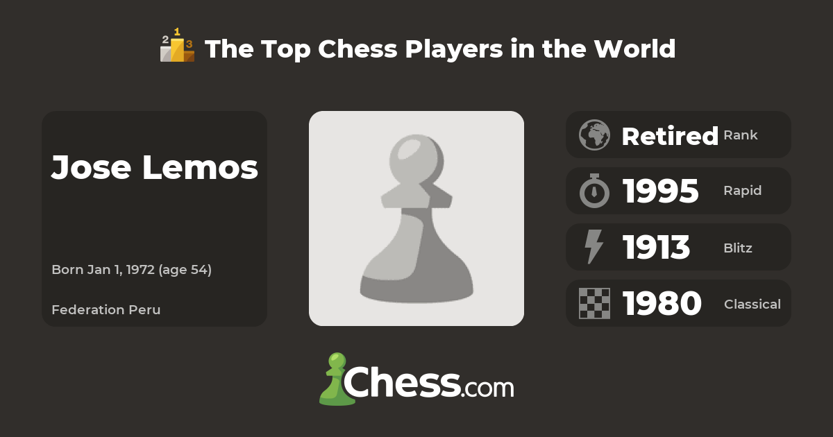 Jose Lemos | Top Chess Players - Chess.com