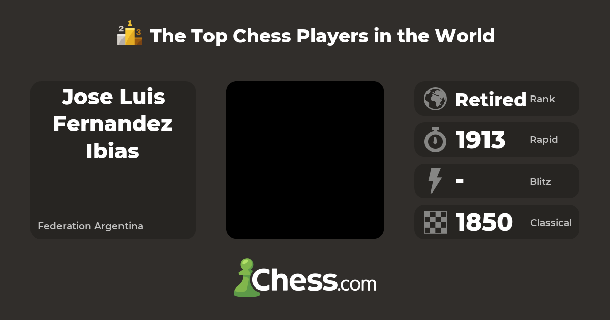 Jose Luis Fernandez Ibias | Top Chess Players - Chess.com