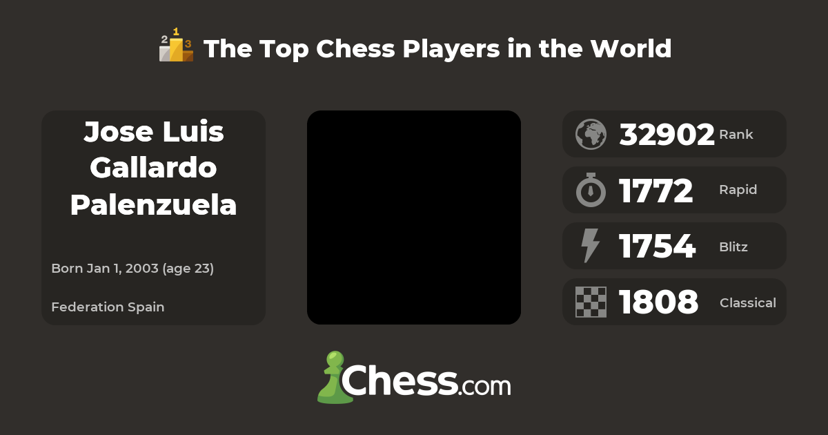 Jose Luis Gallardo Palenzuela | Top Chess Players - Chess.com