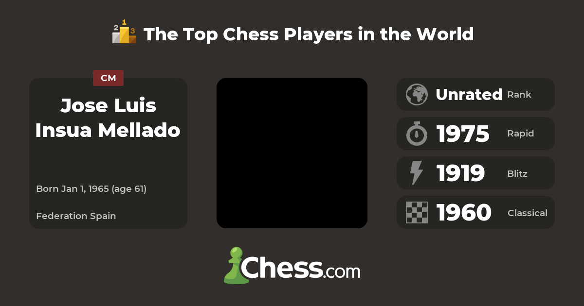 Jose Luis Insua Mellado | Top Chess Players - Chess.com