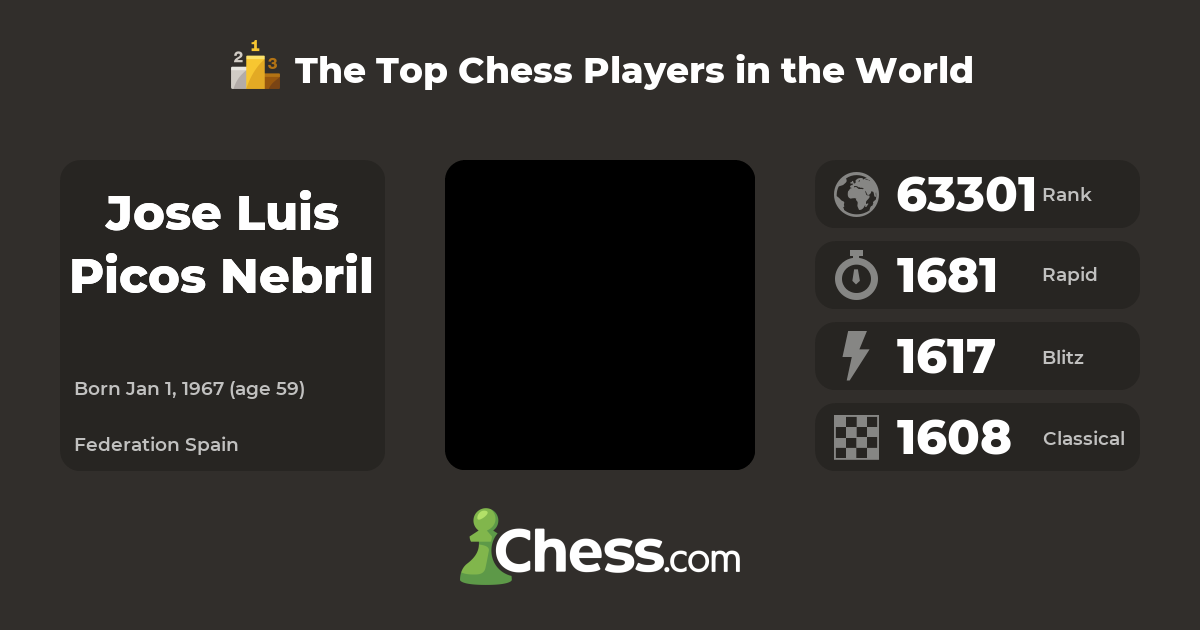 Jose Luis Picos Nebril | Top Chess Players - Chess.com