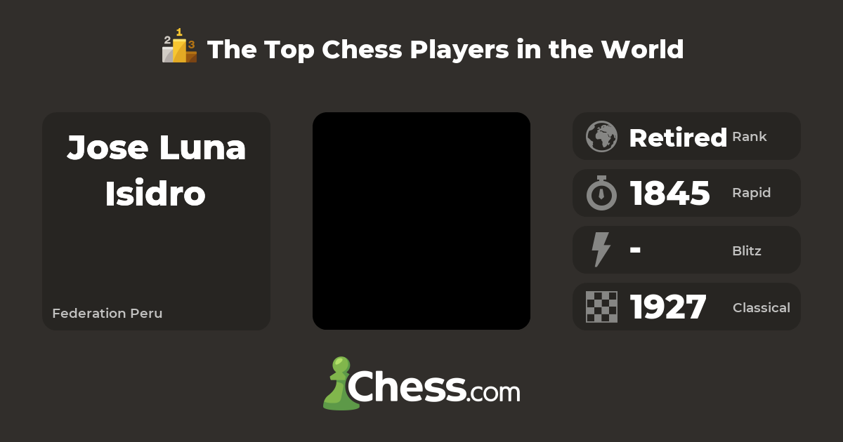 Jose Luna Isidro | Top Chess Players - Chess.com