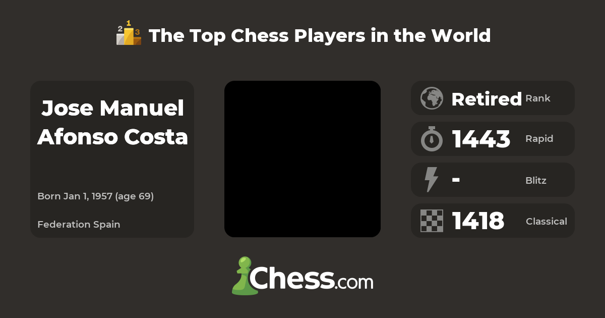 Jose Manuel Afonso Costa | Top Chess Players - Chess.com