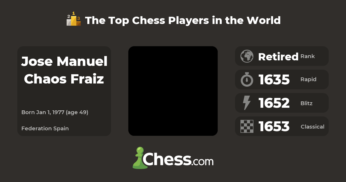 Jose Manuel Chaos Fraiz | Top Chess Players - Chess.com