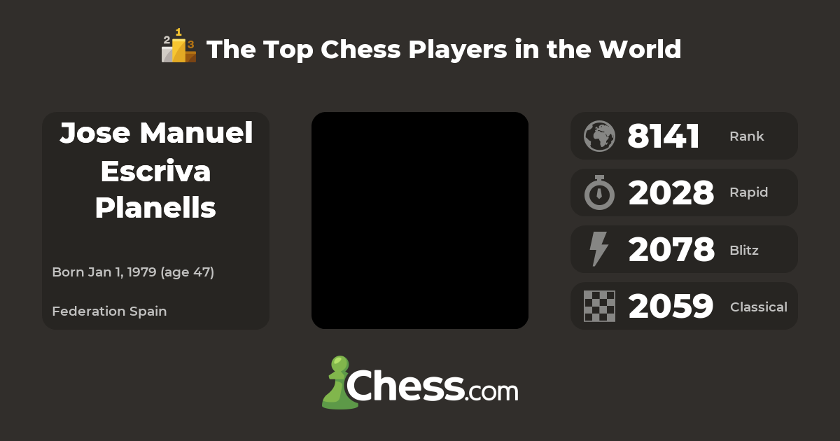 Jose Manuel Escriva Planells | Top Chess Players - Chess.com
