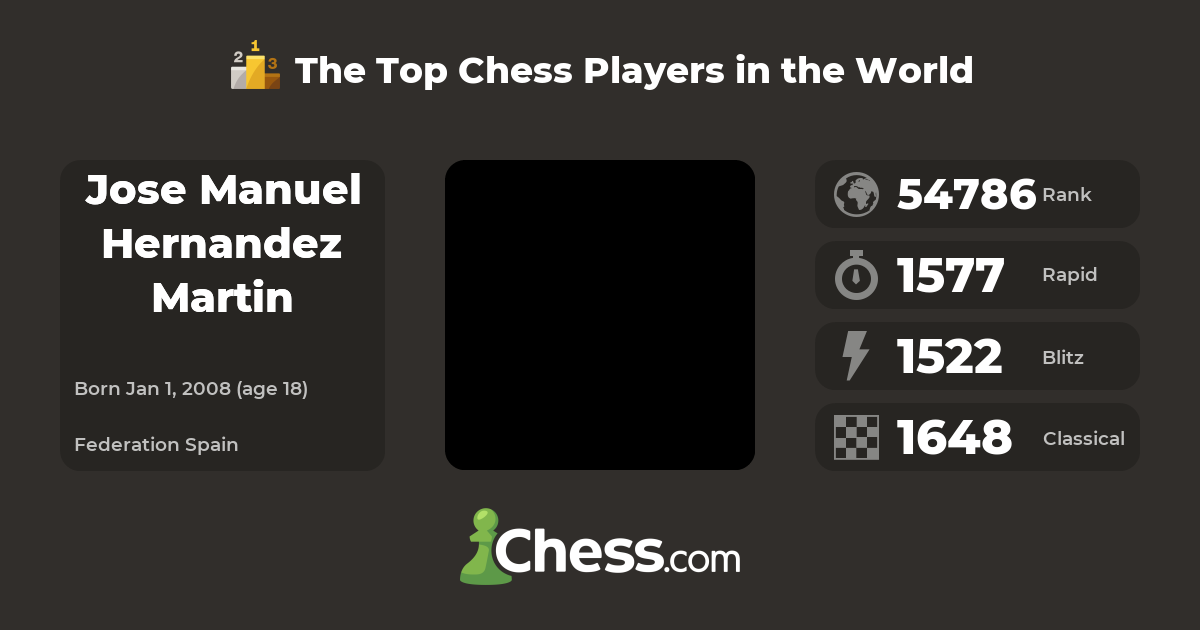 Jose Manuel Hernandez Martin | Top Chess Players - Chess.com