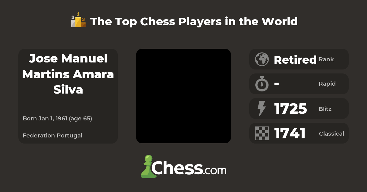 Jose Manuel Martins Amara Silva | Top Chess Players - Chess.com