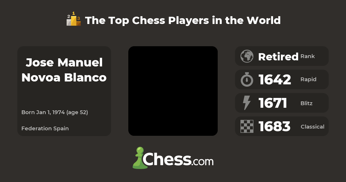 Jose Manuel Novoa Blanco | Top Chess Players - Chess.com