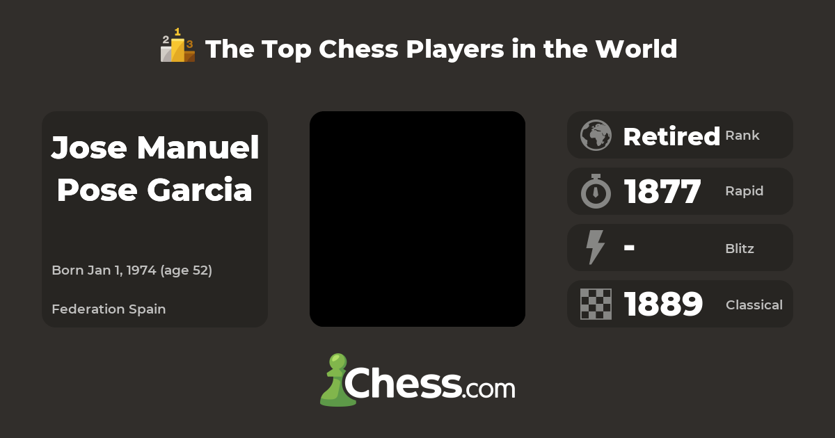 Jose Manuel Pose Garcia | Top Chess Players - Chess.com