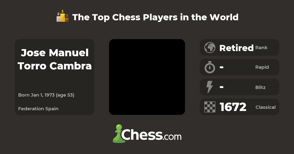 Jose Manuel Torro Cambra | Top Chess Players - Chess.com