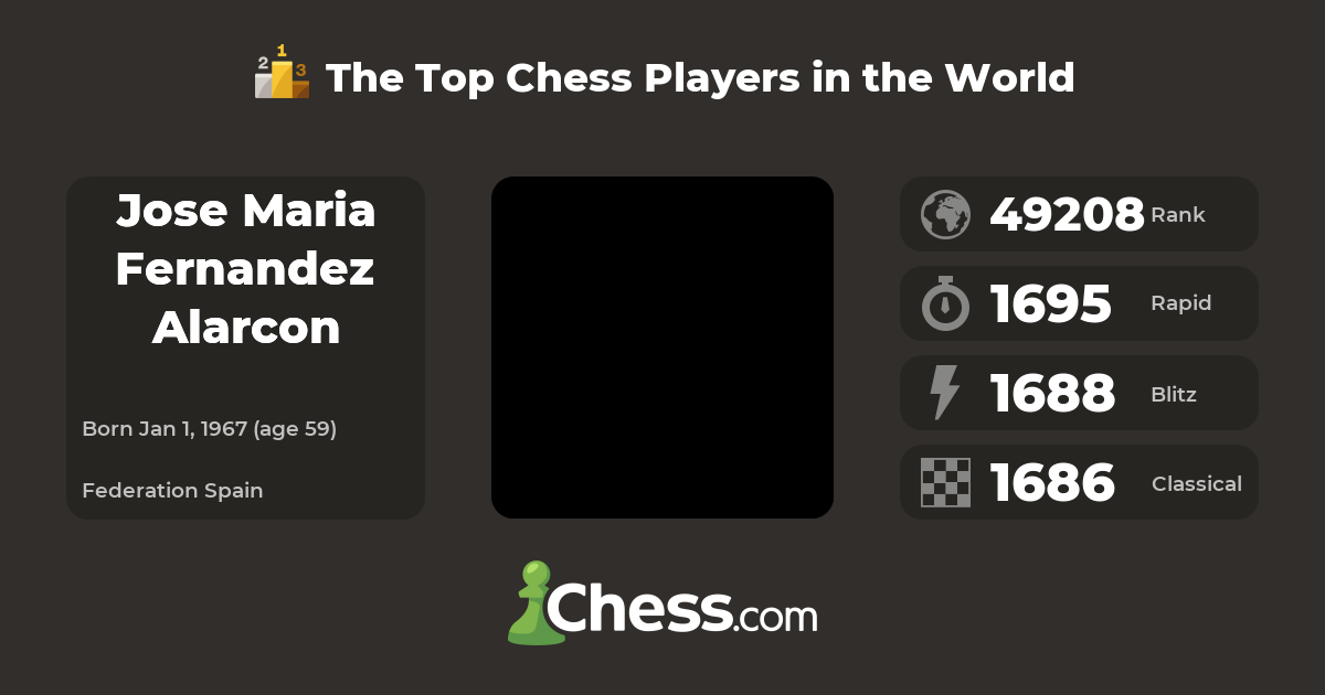 Jose Maria Fernandez Alarcon | Top Chess Players - Chess.com