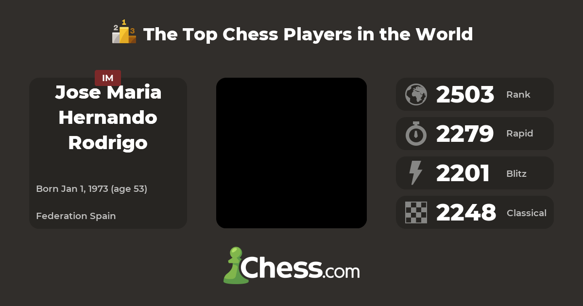 Jose Maria Hernando Rodrigo | Top Chess Players - Chess.com