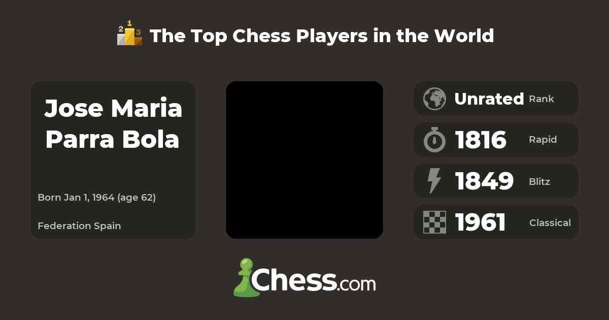 Jose Maria Parra Bola | Top Chess Players - Chess.com