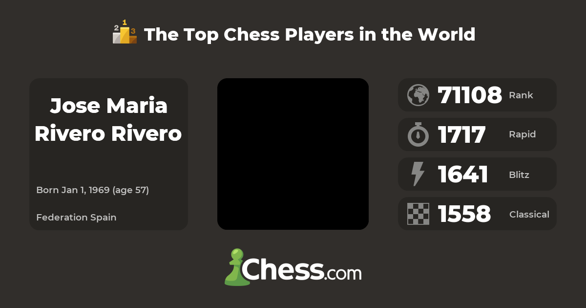 Jose Maria Rivero Rivero | Top Chess Players - Chess.com