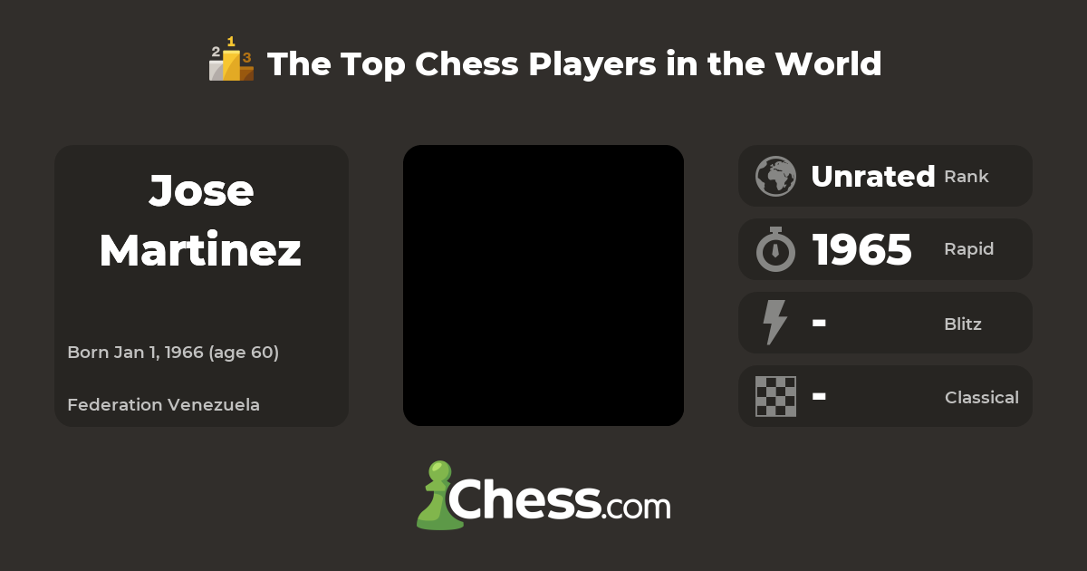 Jose Martinez | Top Chess Players - Chess.com