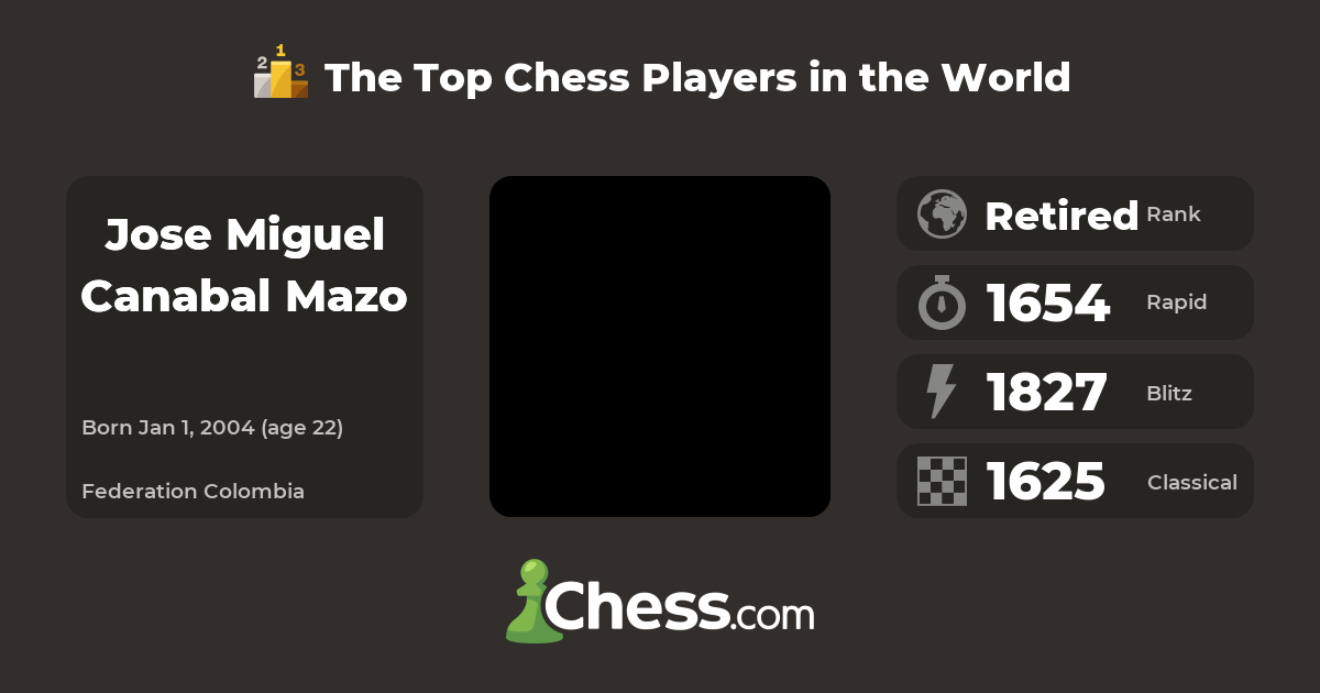 Jose Miguel Canabal Mazo | Top Chess Players - Chess.com