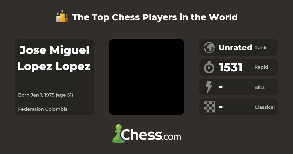 Jose Miguel Lopez Lopez | Top Chess Players - Chess.com