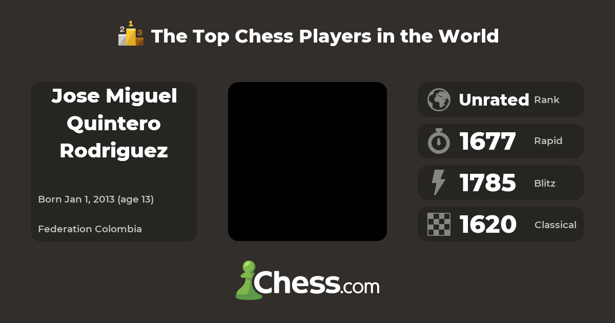 Jose Miguel Quintero Rodriguez | Top Chess Players - Chess.com