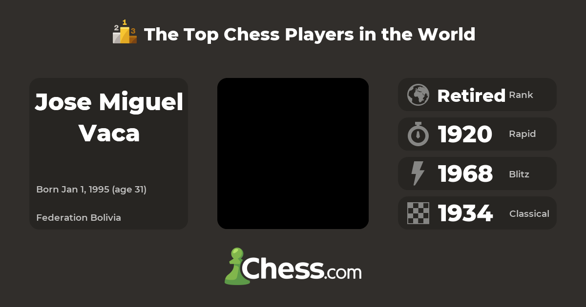 Jose Miguel Vaca | Top Chess Players - Chess.com