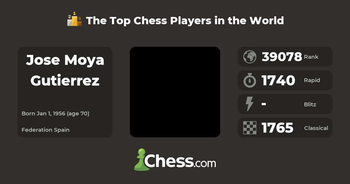 Jose Moya Gutierrez | Top Chess Players - Chess.com