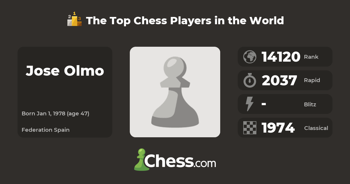 Jose Olmo | Top Chess Players - Chess.com