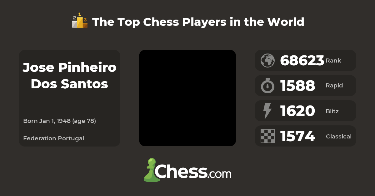 Jose Pinheiro Dos Santos | Top Chess Players - Chess.com