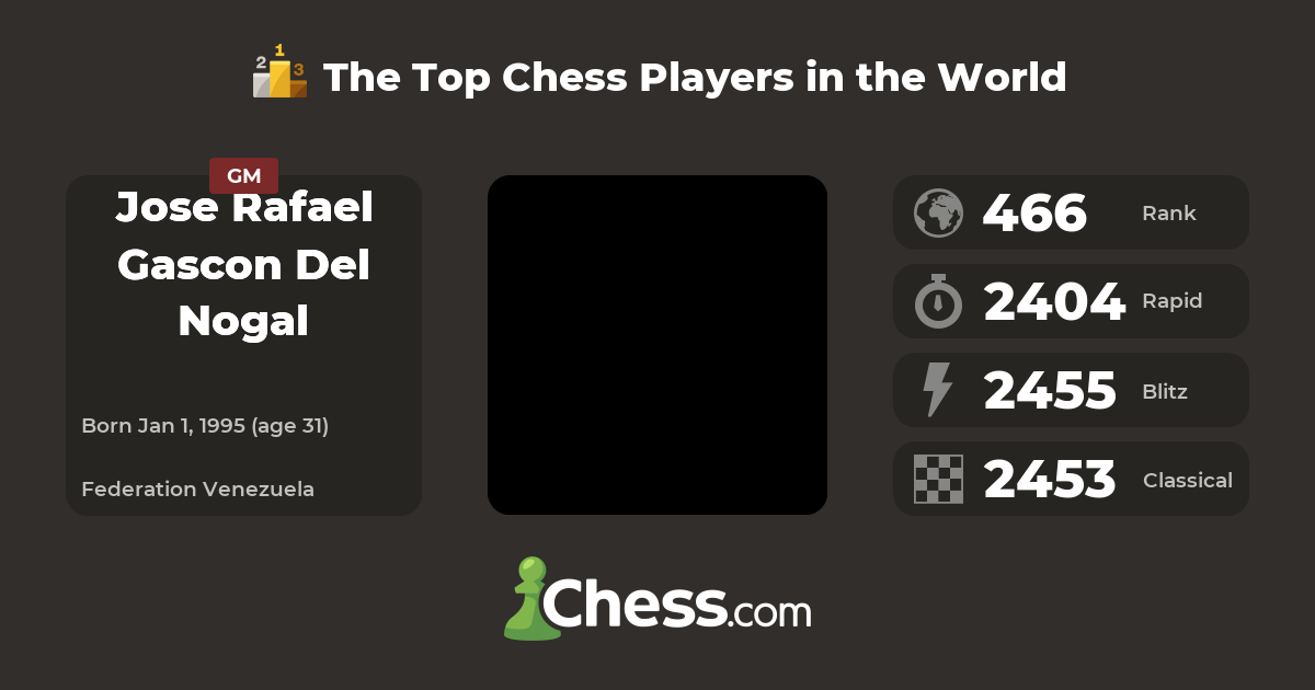 Jose Rafael Gascon Del Nogal | Top Chess Players - Chess.com