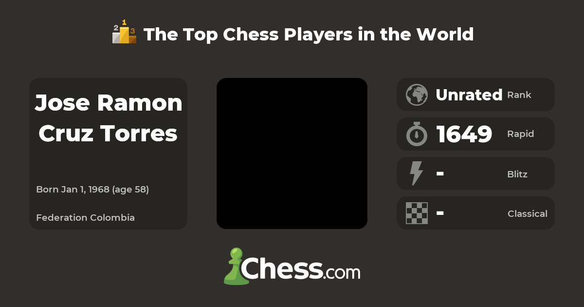Jose Ramon Cruz Torres | Top Chess Players - Chess.com