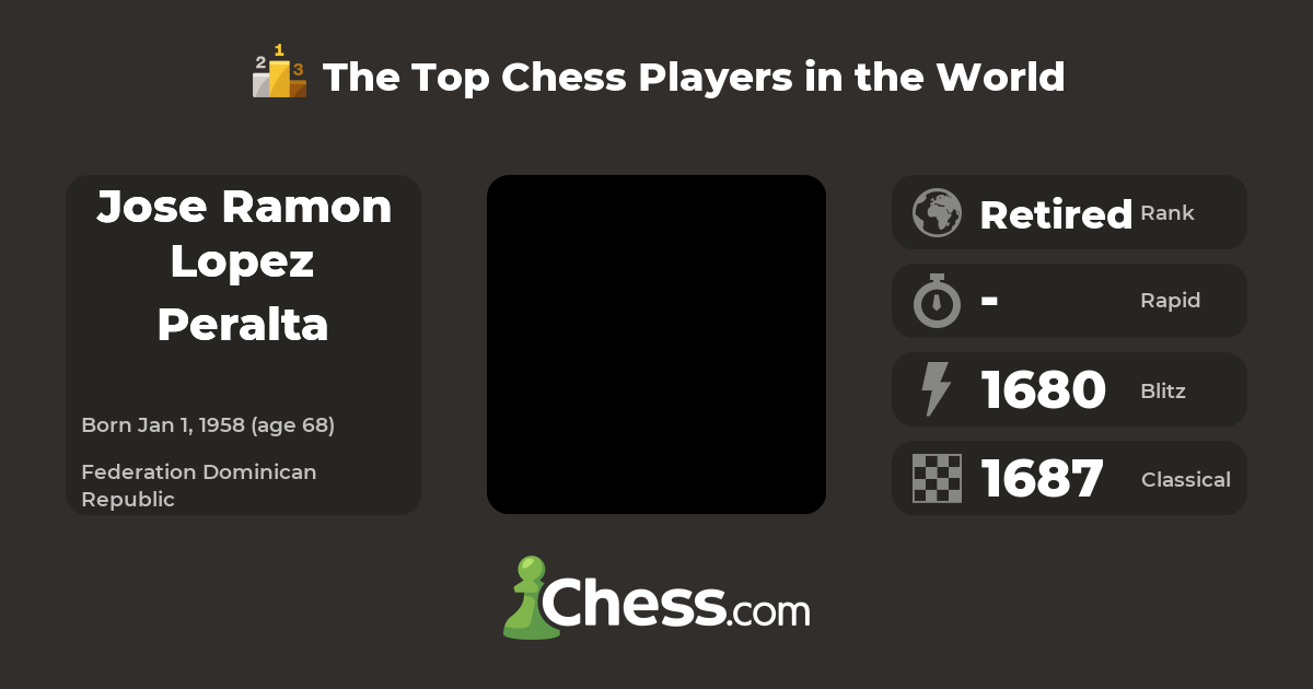 Jose Ramon Lopez Peralta | Top Chess Players - Chess.com