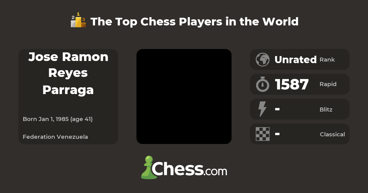 Jose Ramon Reyes Parraga | Top Chess Players - Chess.com