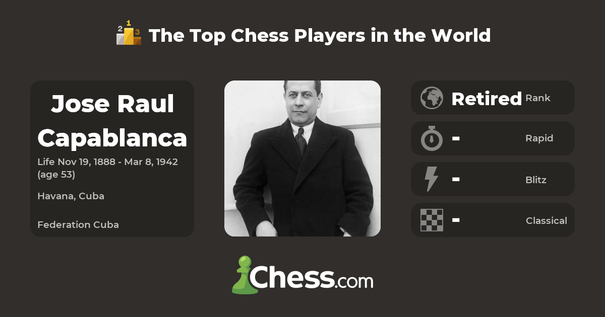 Jose Raul Capablanca | Top Chess Players - Chess.com