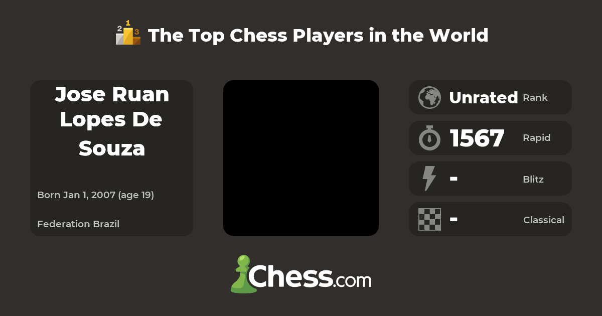 Jose Ruan Lopes De Souza | Top Chess Players - Chess.com