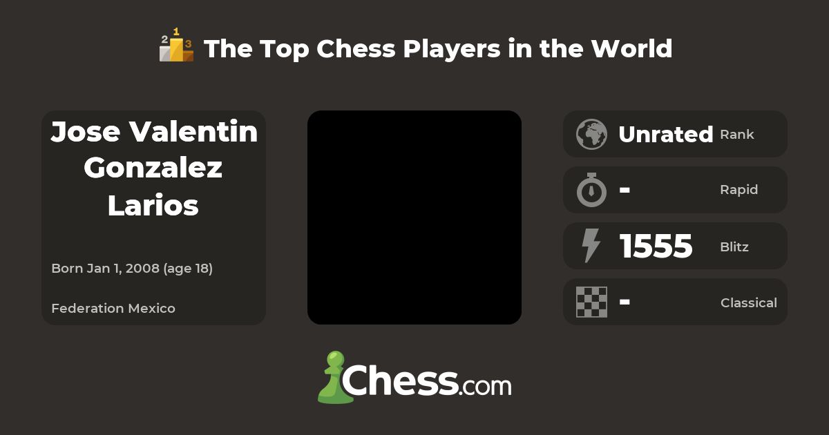Jose Valentin Gonzalez Larios | Top Chess Players - Chess.com