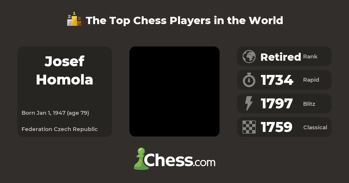 Josef Homola | Top Chess Players - Chess.com